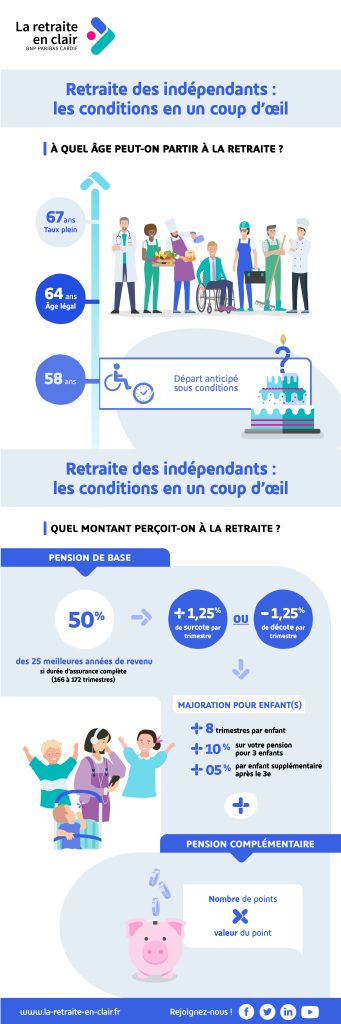💼 Rsi Retraite : Votre Guide Essentiel pour Comprendre les Droits à ...