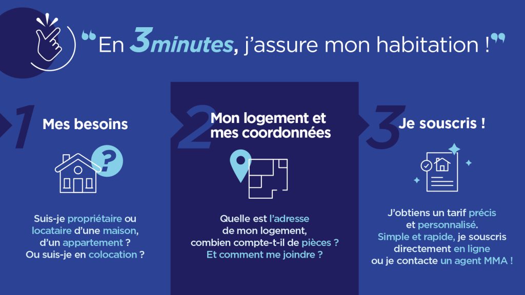 🔍 Comprendre les Tarifs de l'Assurance Multirisque Professionnelle ...